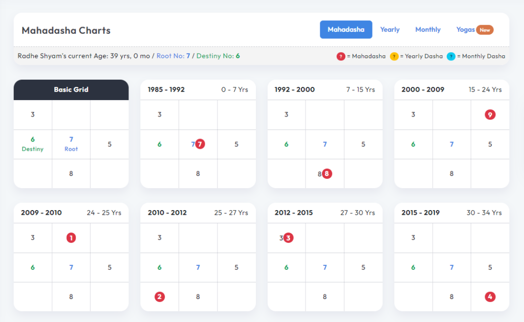 Home - Vedic Numerology Calculator - Vedicank